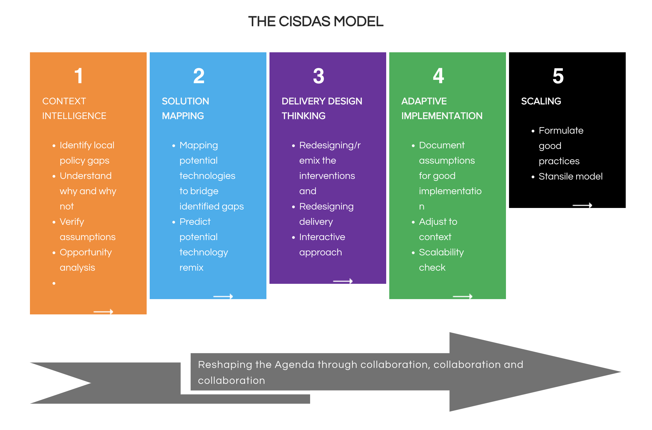 Stansile - Advancing Global Health Through Research & Innovation